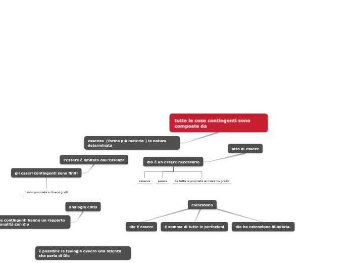 filosofia - Mind Map